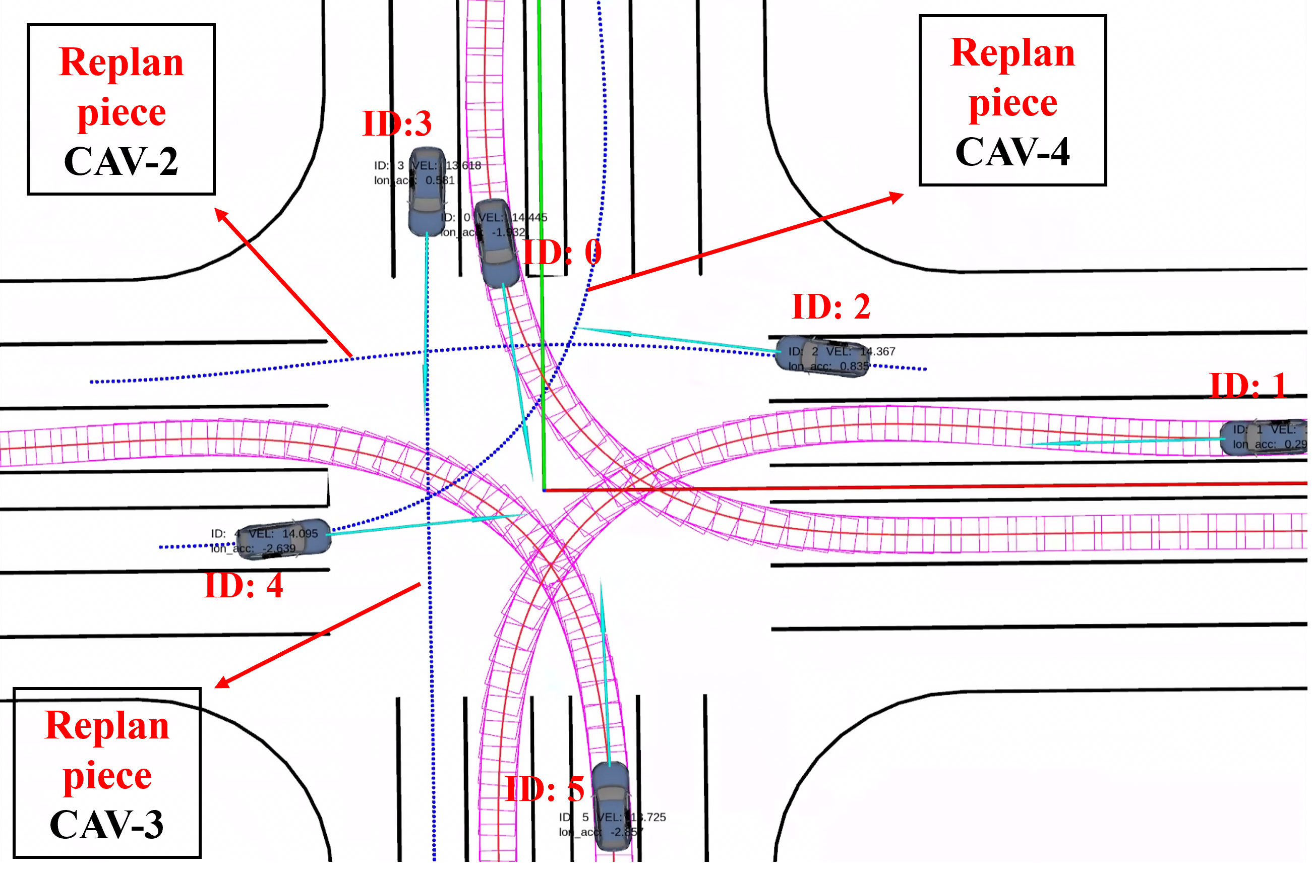 LECTP: Lightweight and Efficient Cooperative Trajectory Planning for ...
